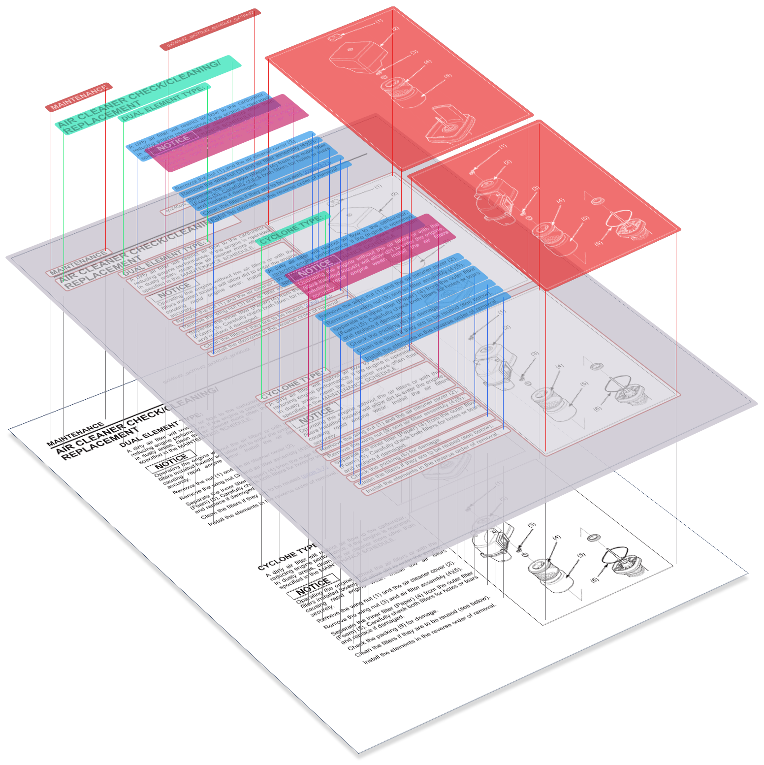 Redshred: Documents-as-a-Database Platform